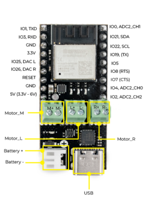 TITAN Core Development Kit - TITAN Haptics
